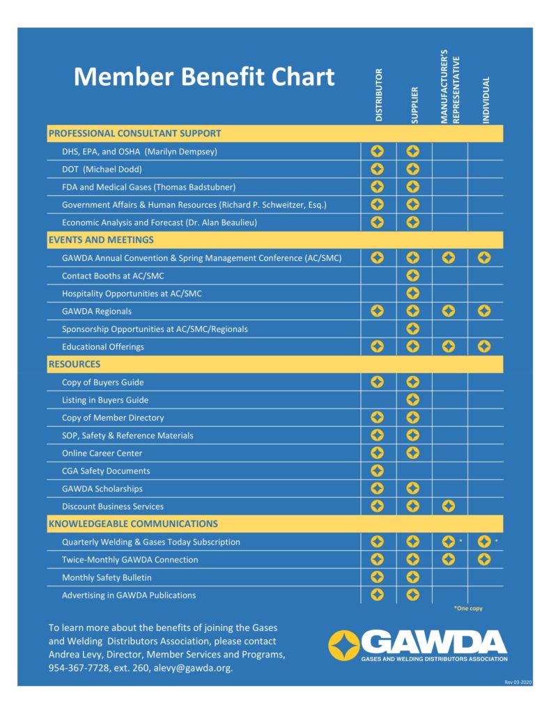 Member-Benefit-Chart2020 - GAWDA
