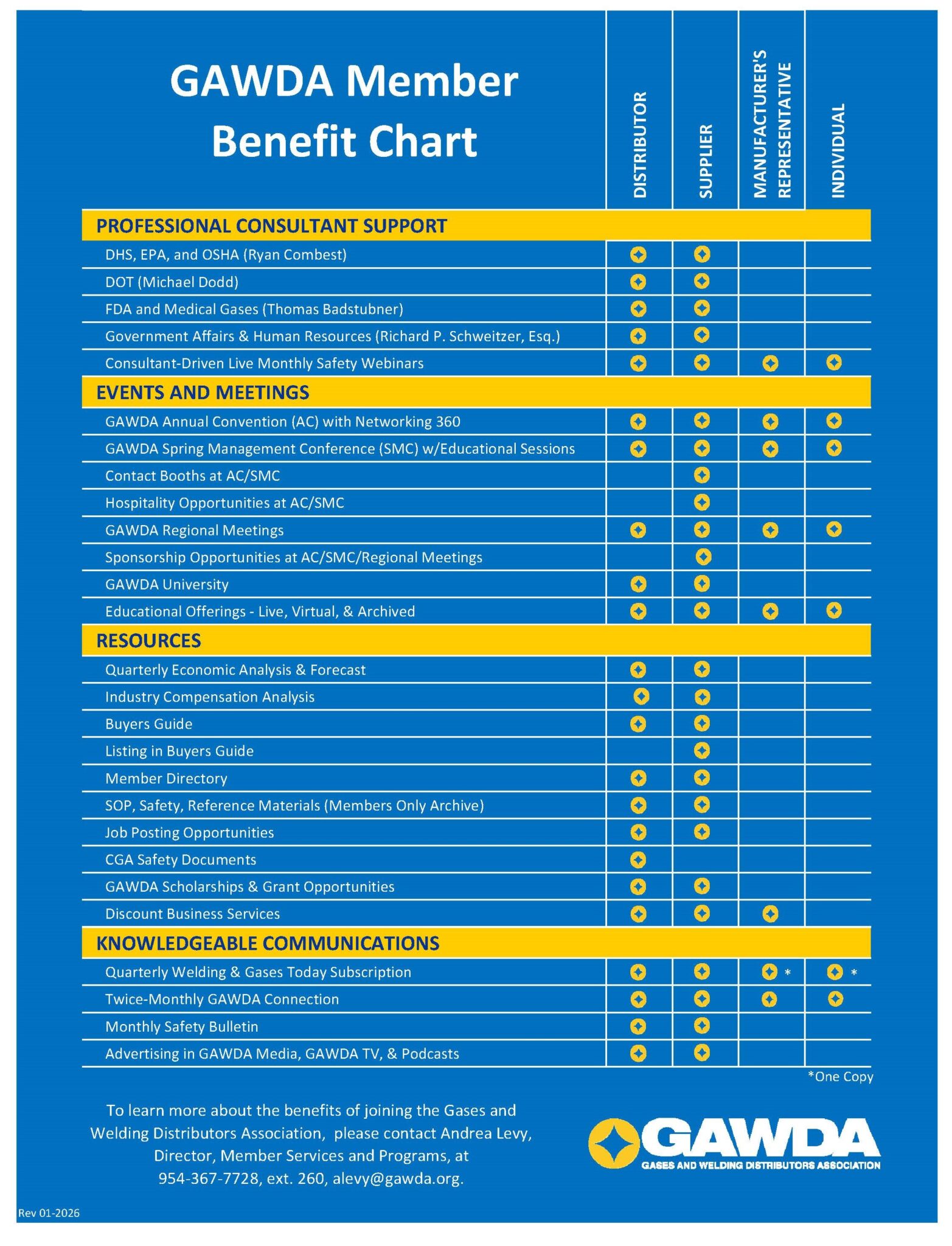 Member Benefits - GAWDA